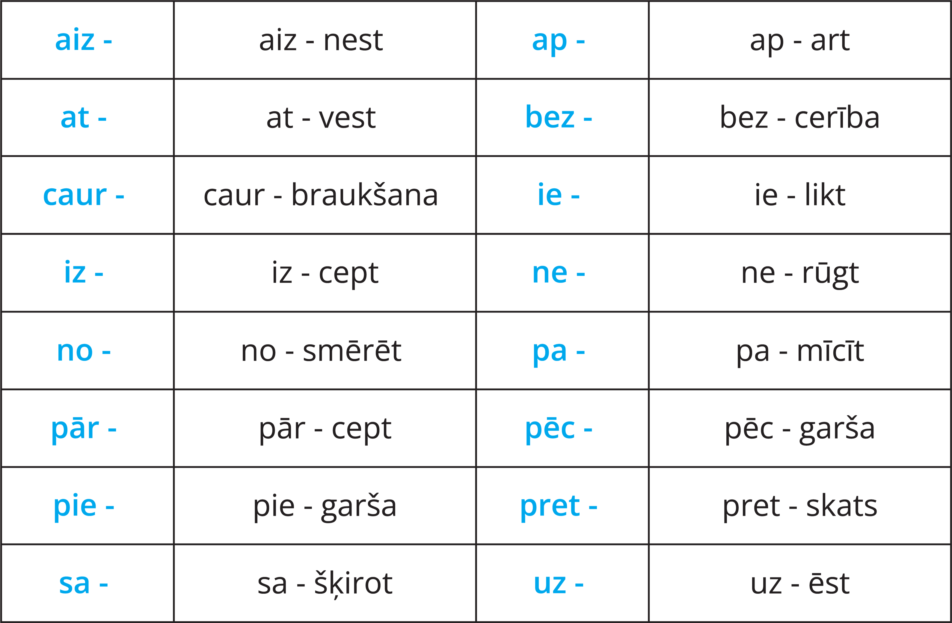 Vārda sastāvs — teorija. Latviešu valoda (Skola2030), 4. klase.