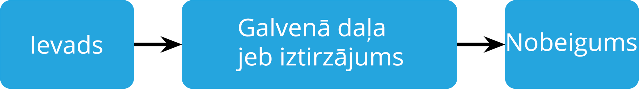 Apraksts — teorija. Latviešu valoda (Skola2030), 4. klase.