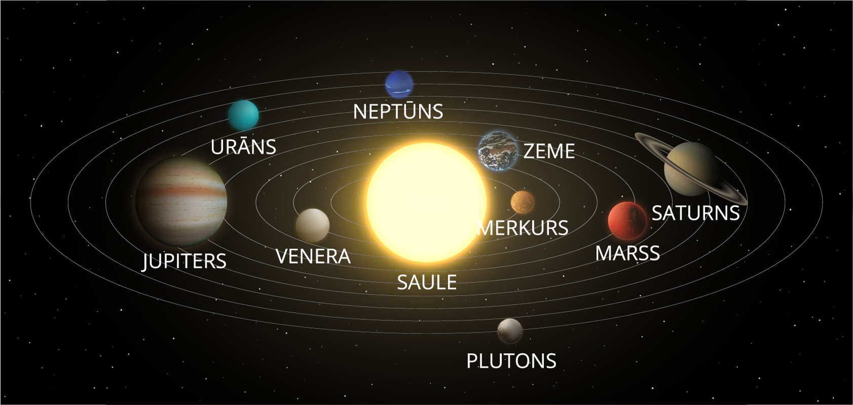 Zemes un mēness veidošanās — teorija. Ģeogrāfija (Skola2030), 7. klase.