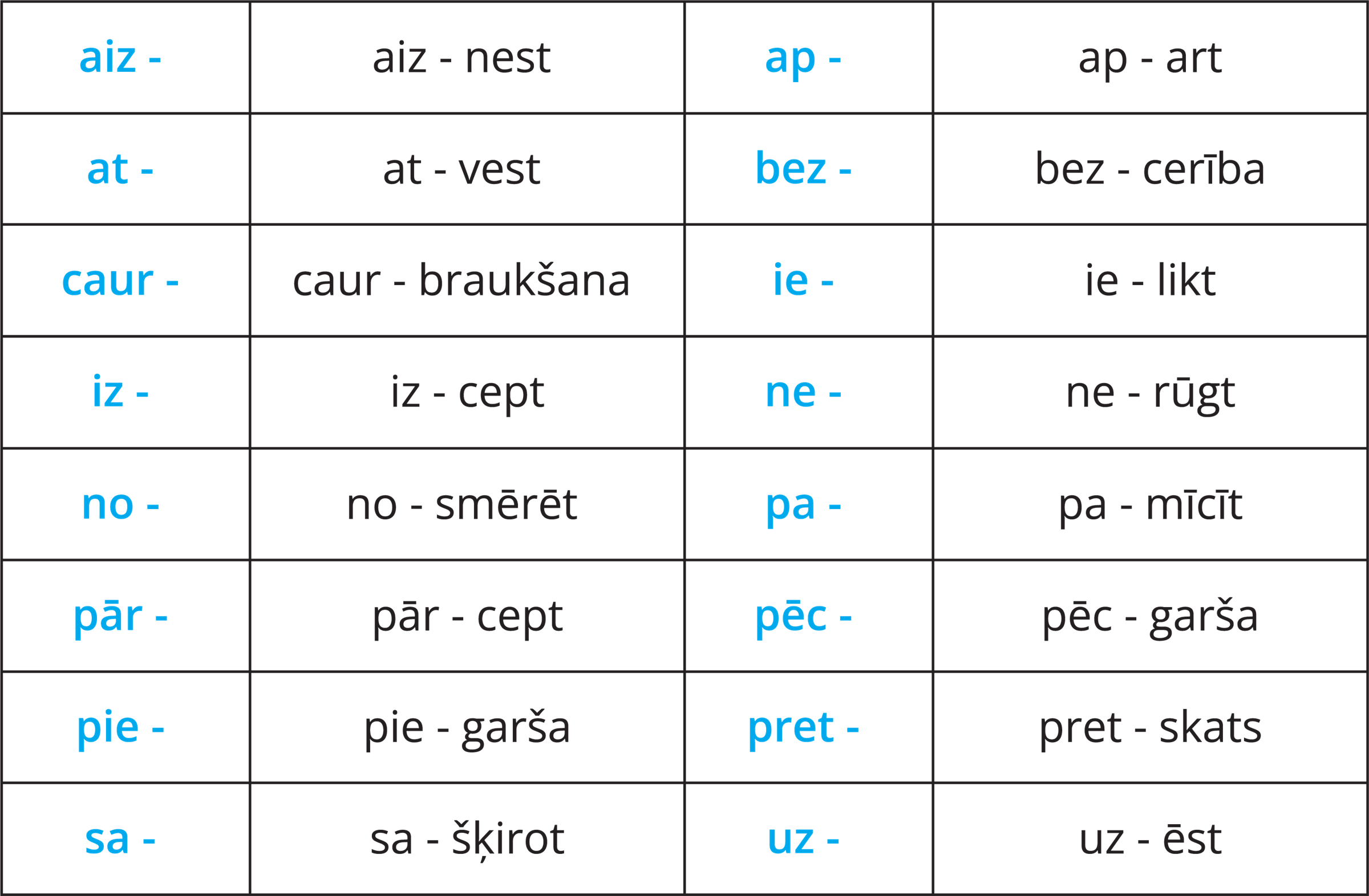 Vārda sastāvs — teorija. Eksāmens un diagnosticējošais darbs latviešu ...