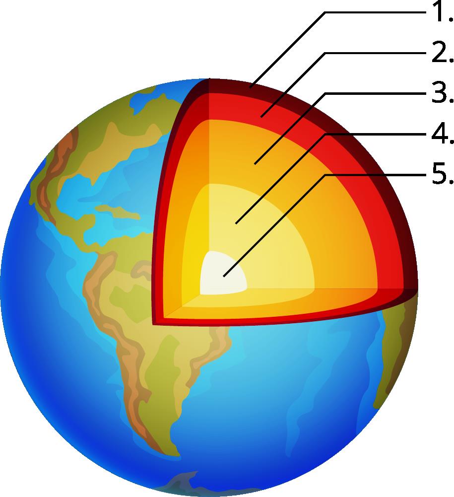 Zemes iekšējā uzbūve — uzdevums. Ģeogrāfija (Skola2030), 7. klase.