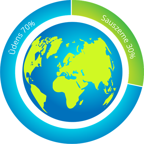 Kādi apvalki veido Zemi? — teorija. Dabaszinības (Skola2030), 3. klase.