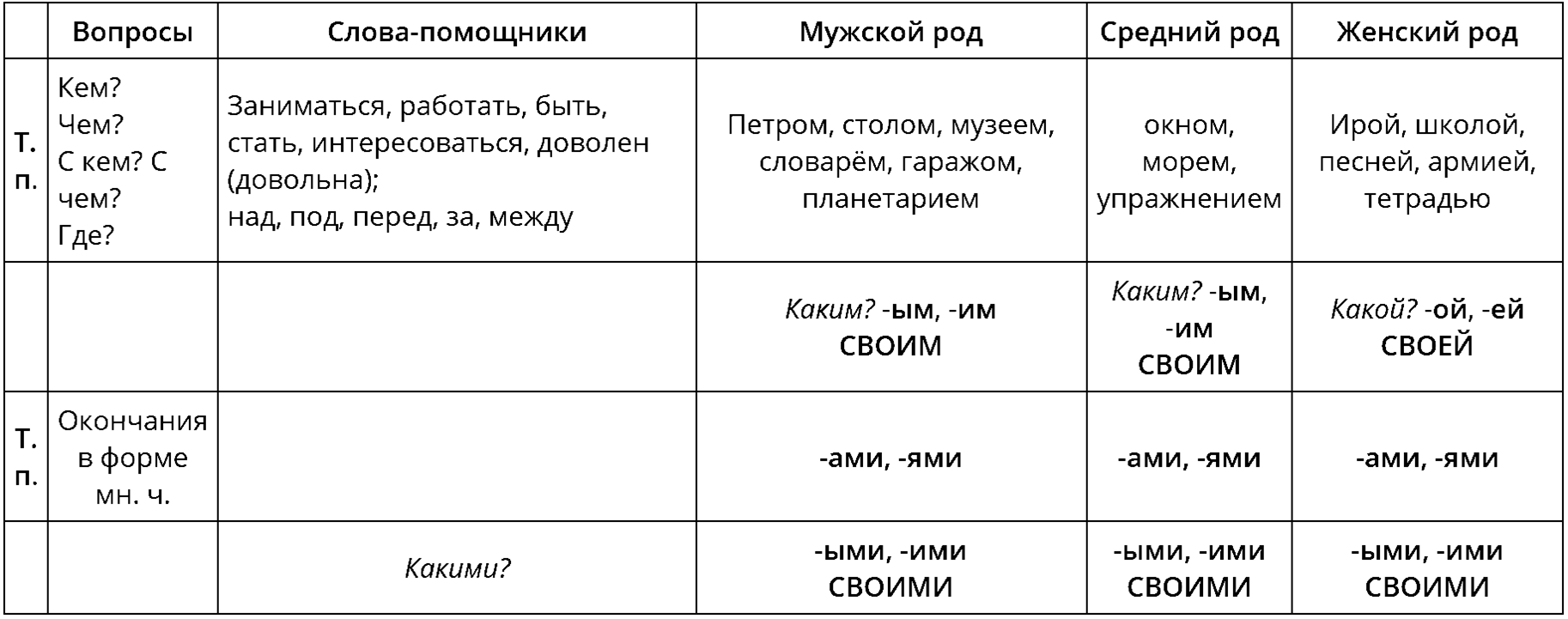 Притяжательные местоимения — teorija. Krievu valoda (Skola2030), 9. klase.