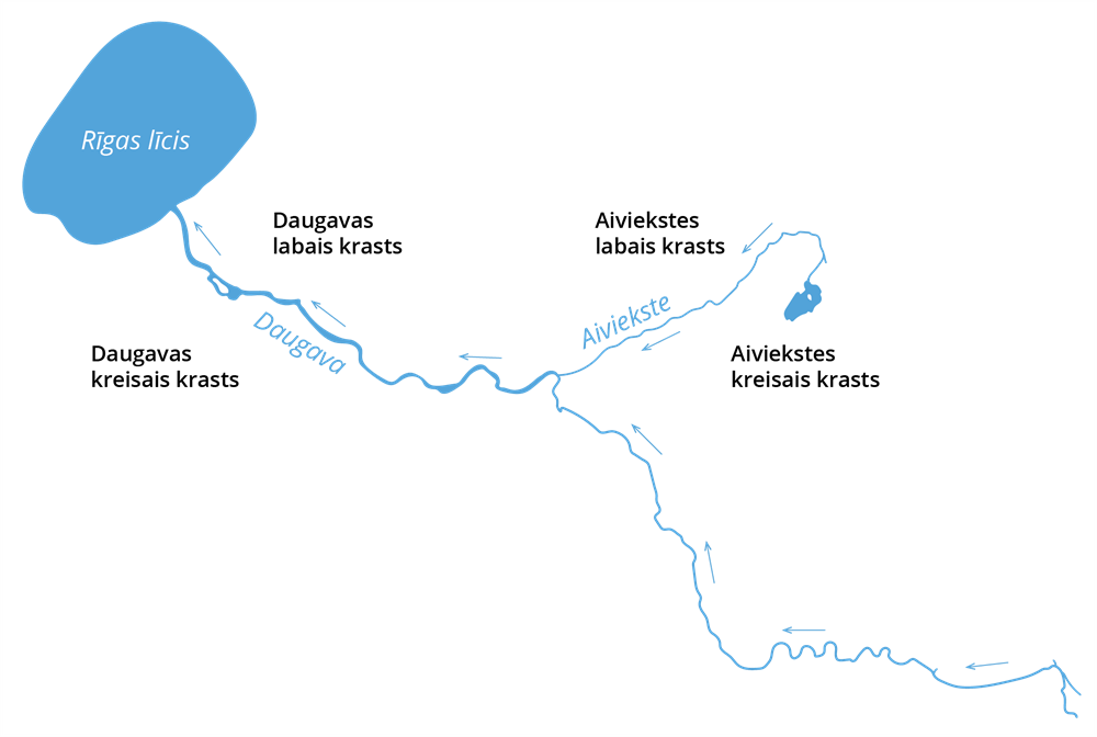 Upe un ezers — teorija. Dabaszinības (Skola2030), 1. klase.