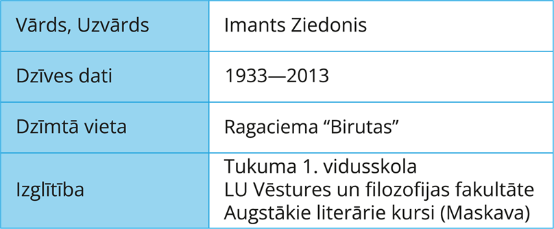 Informācijas apstrāde — teorija. Latviešu valoda (Skola2030), 6. klase.