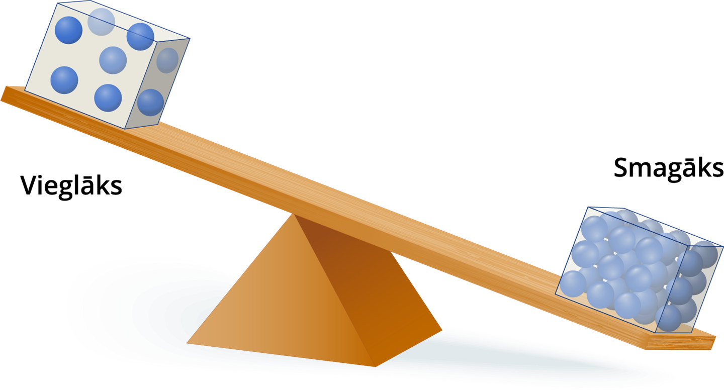 Kā nosaka masu un tilpumu? — teorija. Dabaszinības (Skola2030), 3. klase.