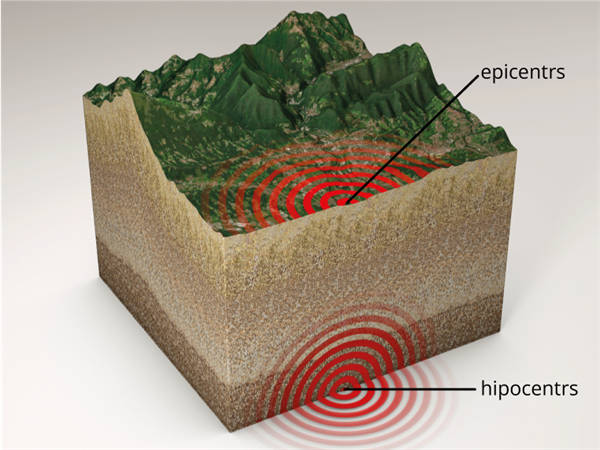 Zemestrīces — teorija. Ģeogrāfija (Skola2030), 7. klase.