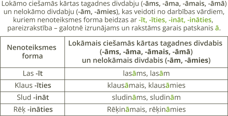 Lokāmie divdabji – iedalījums, gramatiskās kategorijas un ...