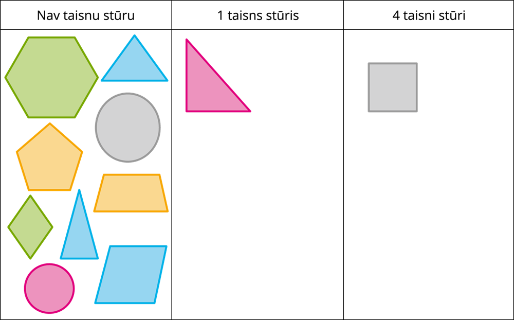Figūras raksturošana — teorija. Matemātika (Skola2030), 1. klase.
