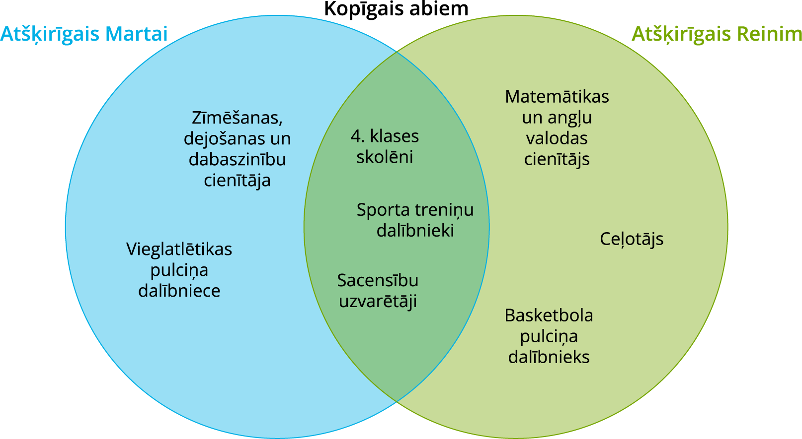 Kādas ir sabiedrības grupas un to vērtības mūsdienās? — teorija ...