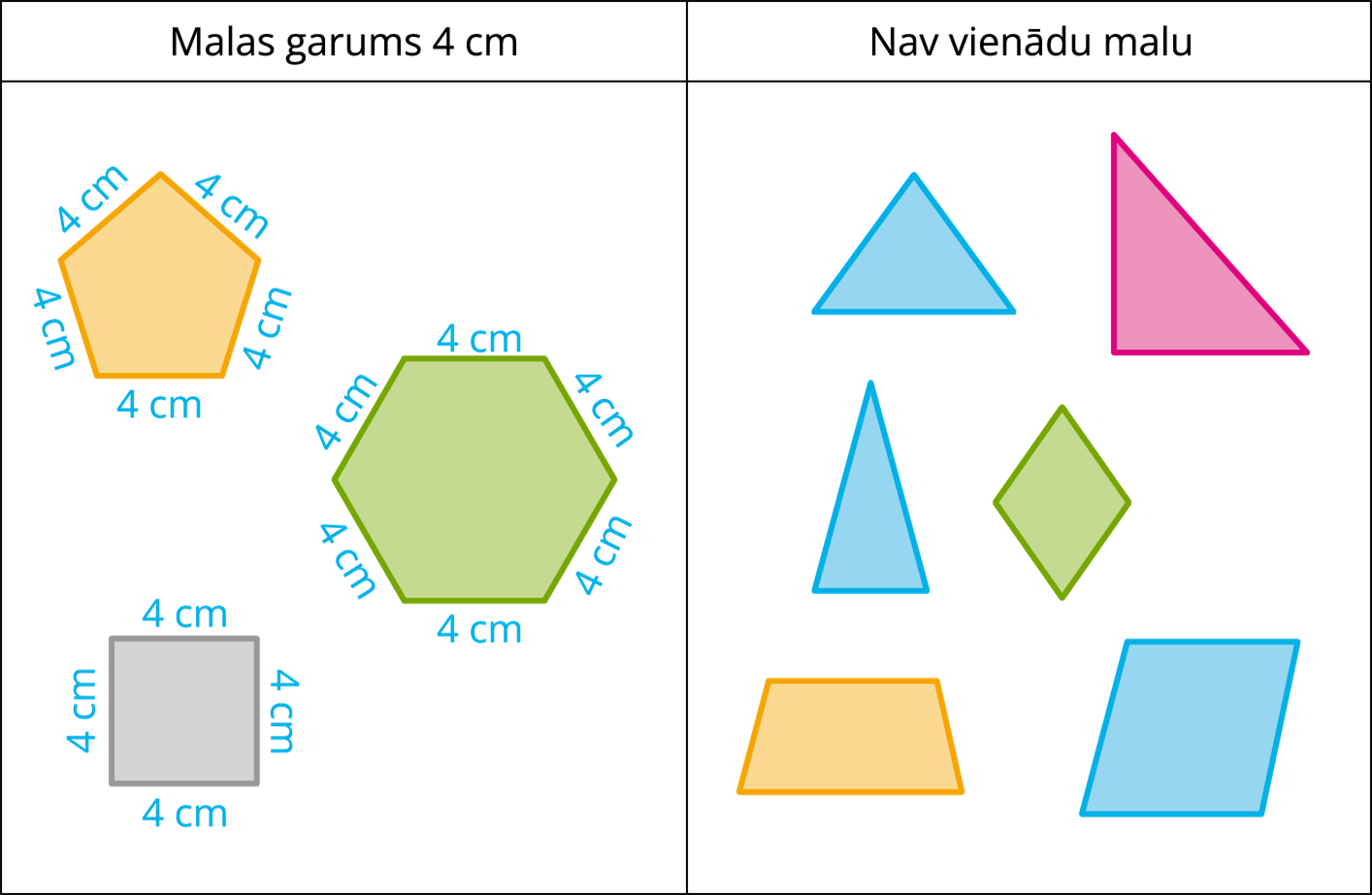 Figūras raksturošana — teorija. Matemātika (Skola2030), 1. klase.