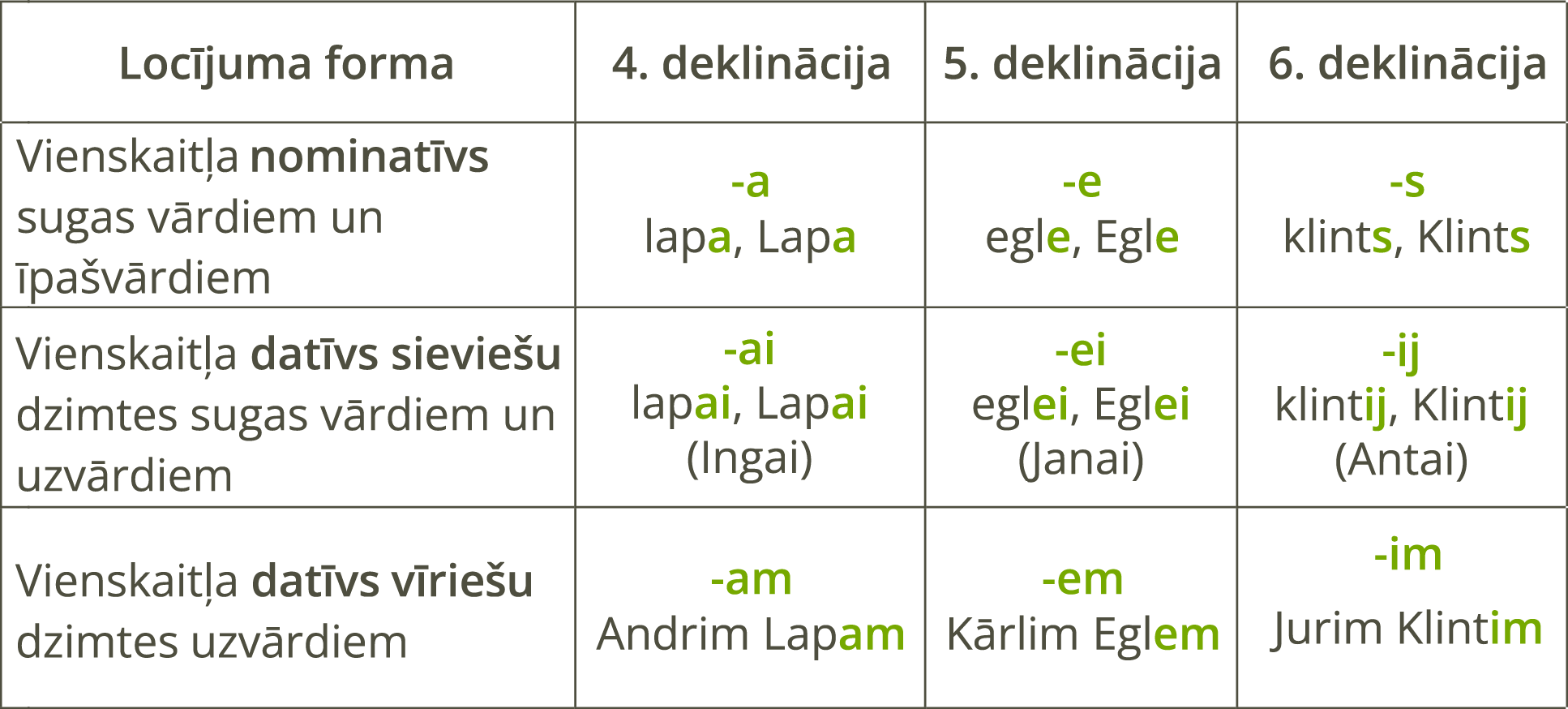 Personu un piederības vietniekvārdi vēstulē. Uzvārdu lietojums datīvā ...