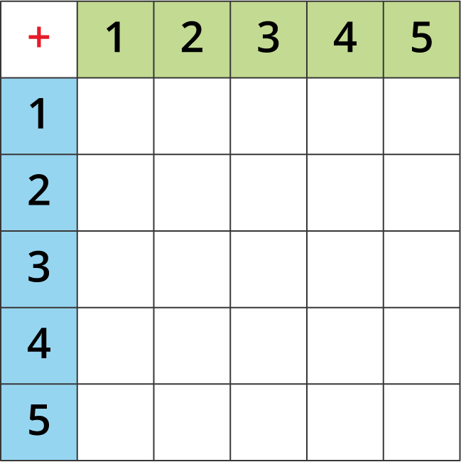 Saskaitīšanas un atņemšanas tabula (10 apjomā) — teorija. Matemātika ...