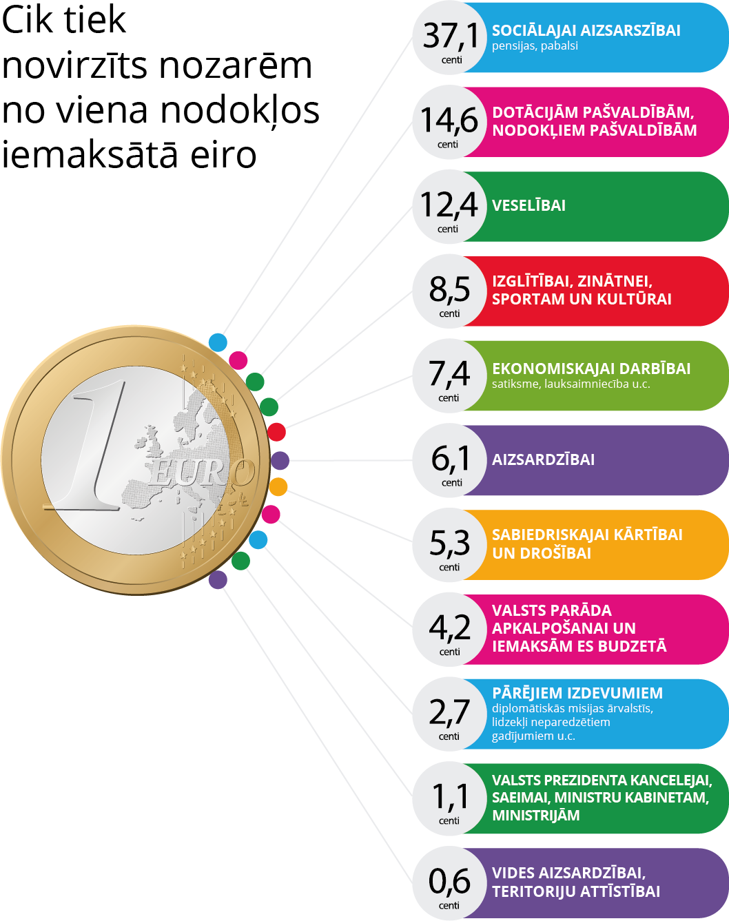 Sociālā apdrošināšana — teorija. Sociālās zinības (Skola2030), 8. klase.