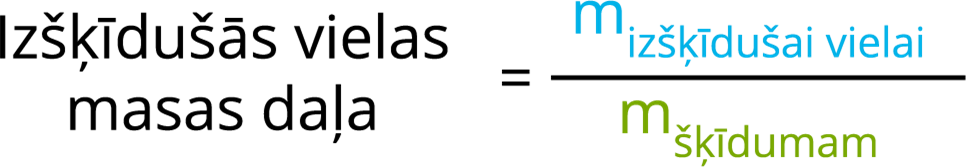 Kā pagatavot vielu šķīdumu? — teorija. Dabaszinības (Skola2030), 6. klase.