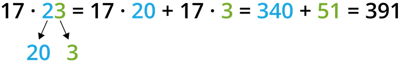 Divu divciparu skaitļu pakāpeniska reizināšana — teorija. Matemātika ...