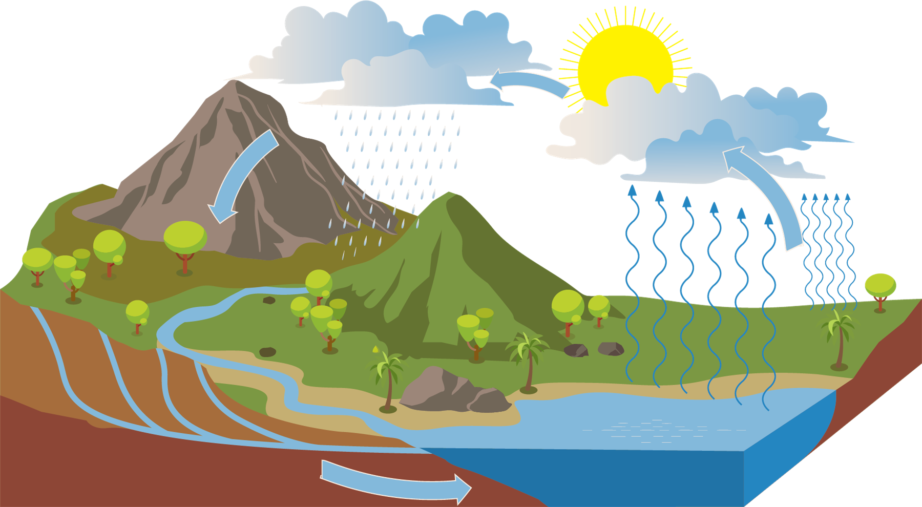 Kas veido ūdens apvalku uz Zemes? — teorija. Dabaszinības (Skola2030 ...