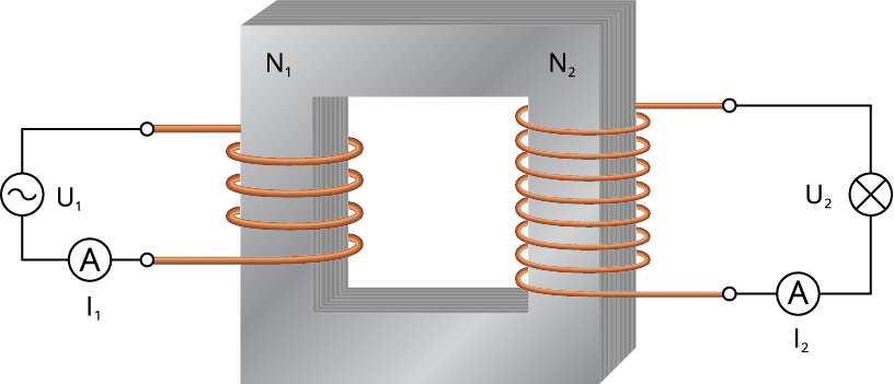 Transformators — teorija. Fizika, 11. klase.