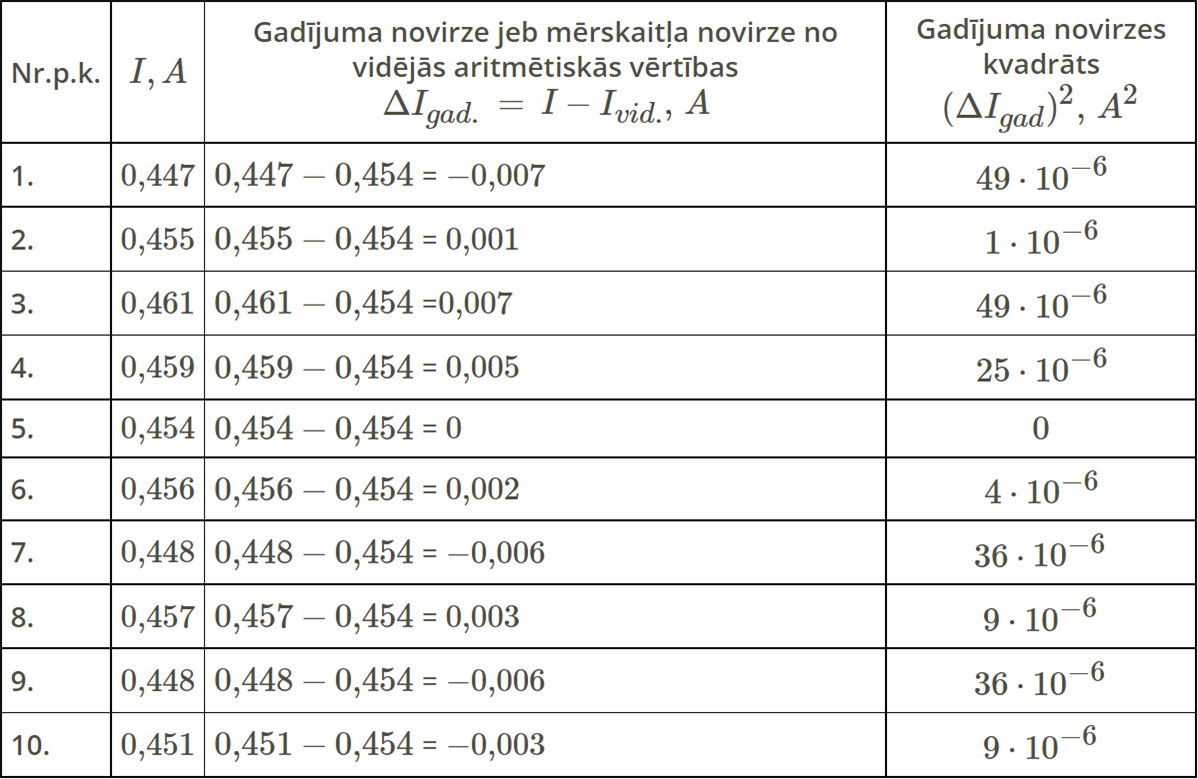 Absolūtā kļūda neregulāri mainīga fizikālā lieluma gadījumā — teorija ...