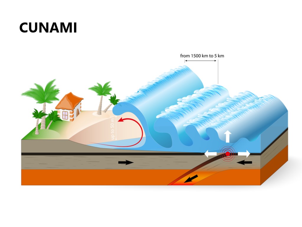 Zemestrīces — teorija. Ģeogrāfija (Skola2030), 7. klase.