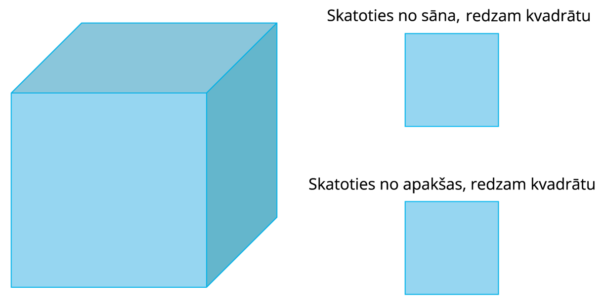 Telpiskas figūras — teorija. Matemātika (Skola2030), 1. klase.