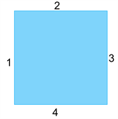 Ģeometriskas figūras — teorija. Matemātika (Skola2030), 1. klase.