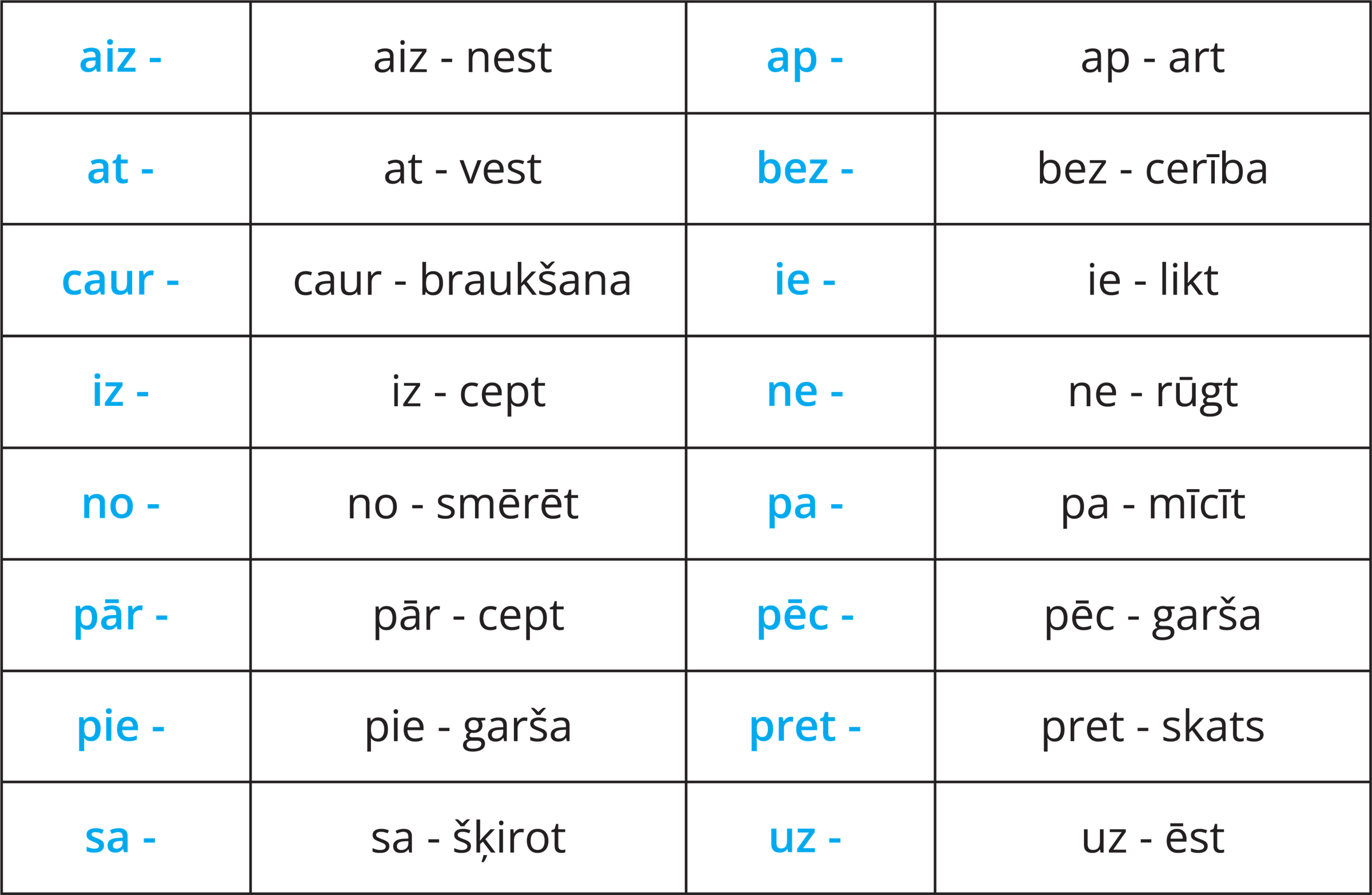 Darbības vārda atvasināšana un pareizrakstība — teorija. Latviešu ...