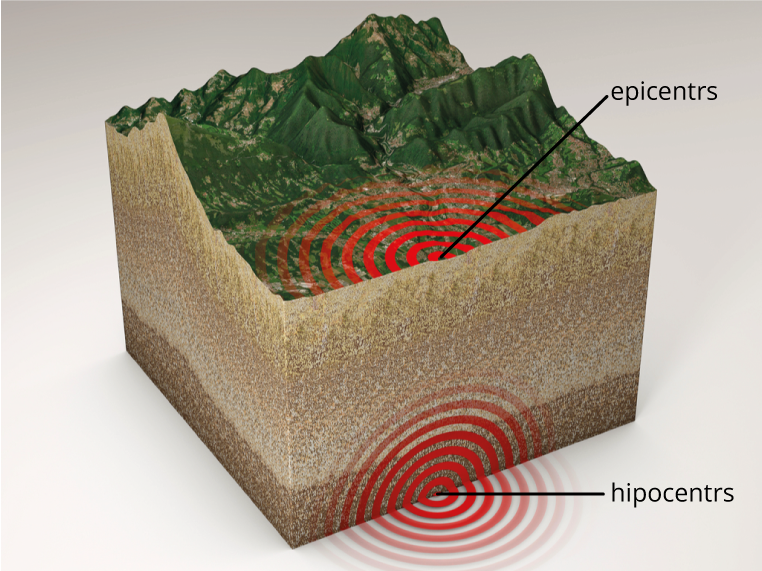 Zemestrīces — teorija. Ģeogrāfija (Skola2030), 7. klase.