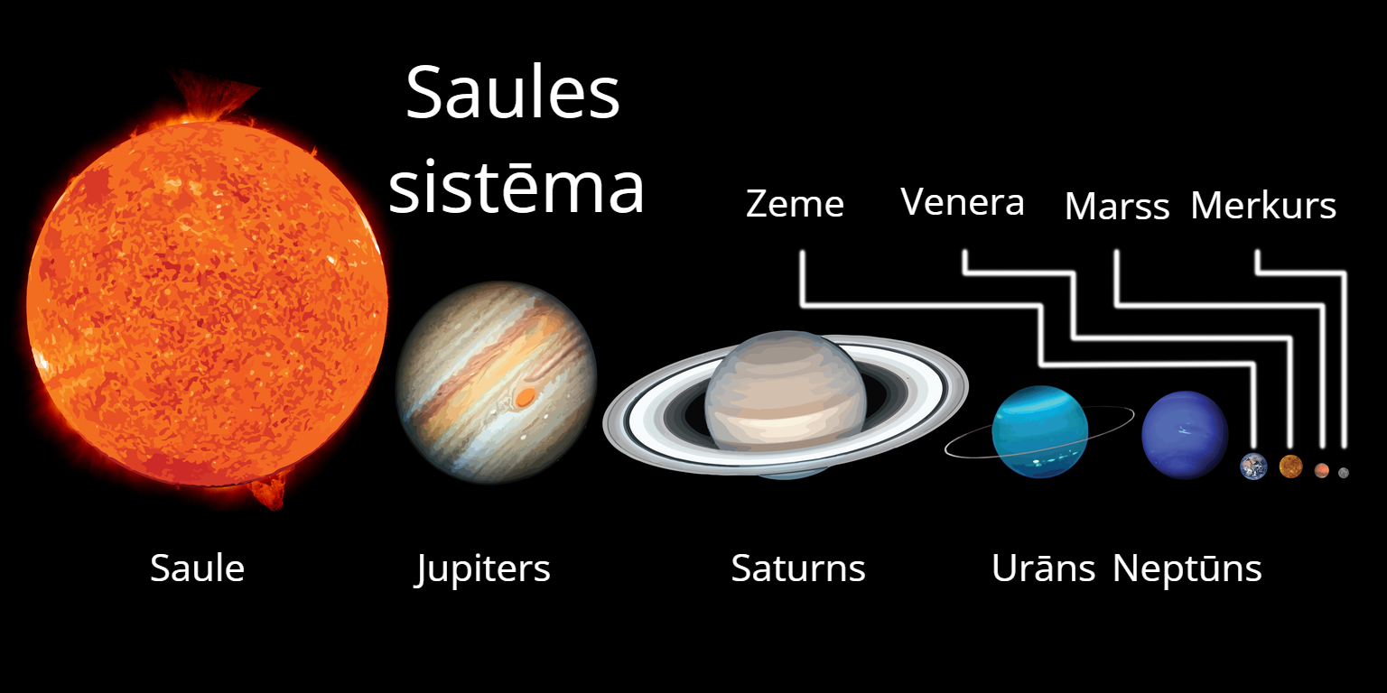 Zemes un mēness veidošanās — teorija. Ģeogrāfija (Skola2030), 7. klase.