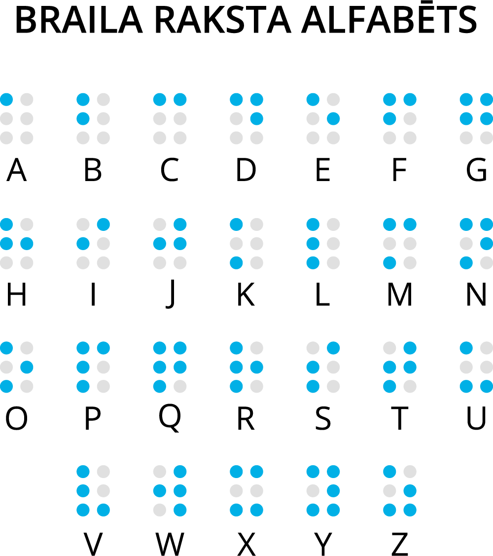 Valoda kā zīmju sistēma — teorija. Latviešu valoda (Skola2030 ...