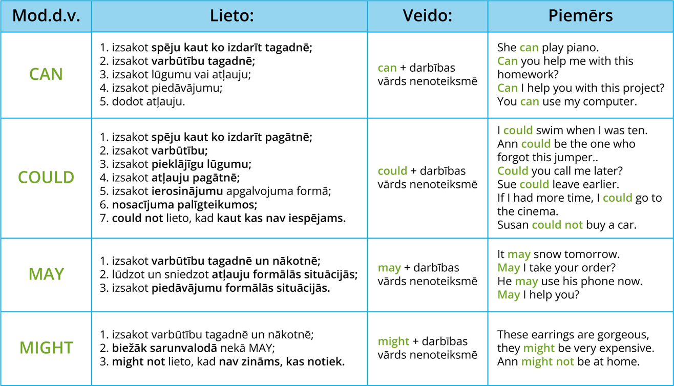 Modal verbs Can't, Could, May, Might – Can't, Could, May, Might ...