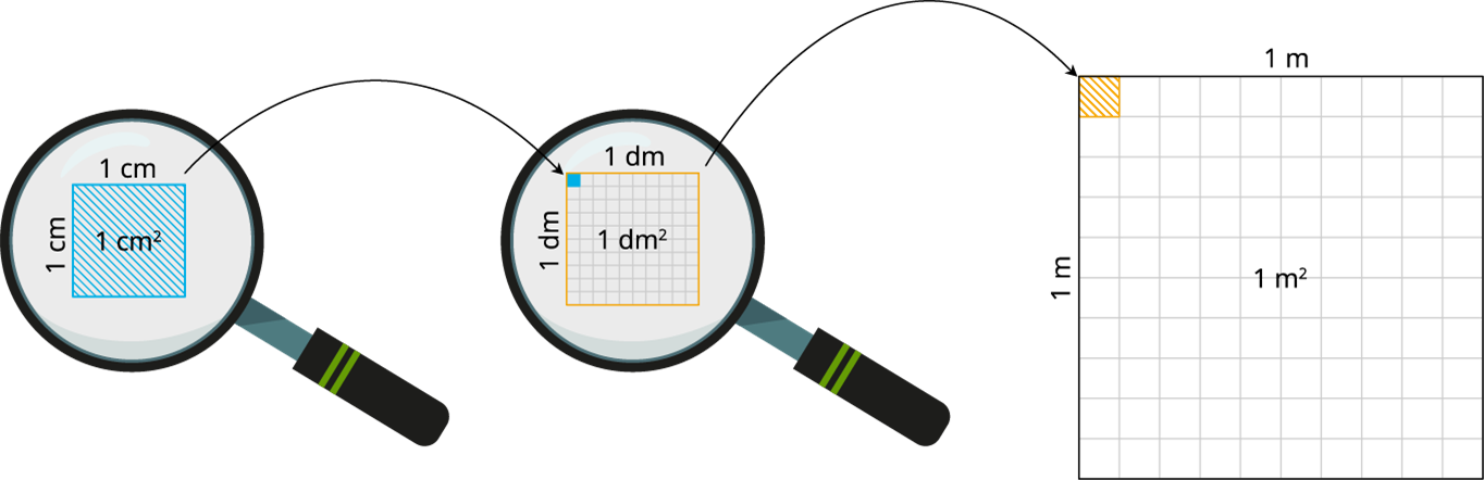 Laukuma mērvienības — teorija. Matemātika (Skola2030), 4. klase.