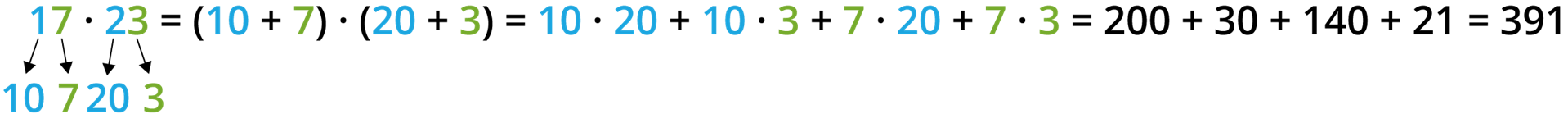 Divu divciparu skaitļu pakāpeniska reizināšana — teorija. Matemātika ...