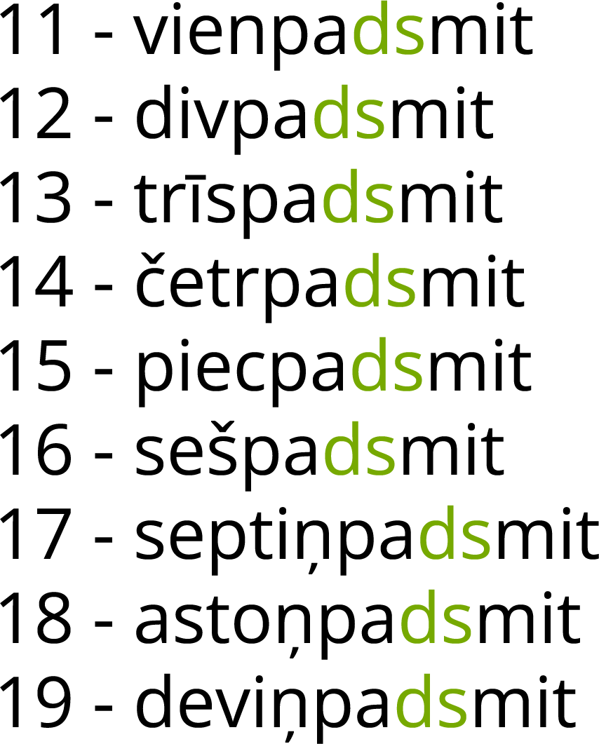 Skaitļa vārdi — teorija. Latviešu valoda (Skola2030), 2. klase.