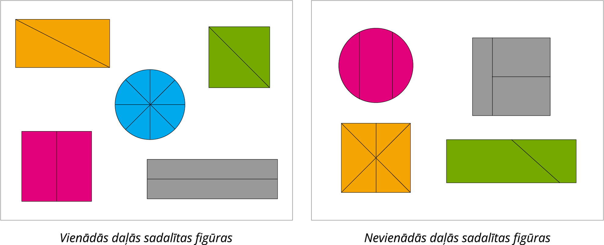 Figūru sadalīšana — teorija. Matemātika (Skola2030), 1. klase.