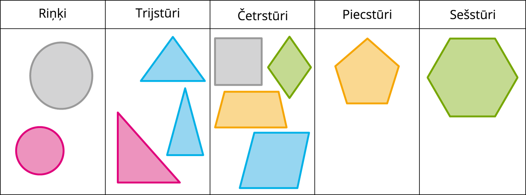 Figūras raksturošana — teorija. Matemātika (Skola2030), 1. klase.