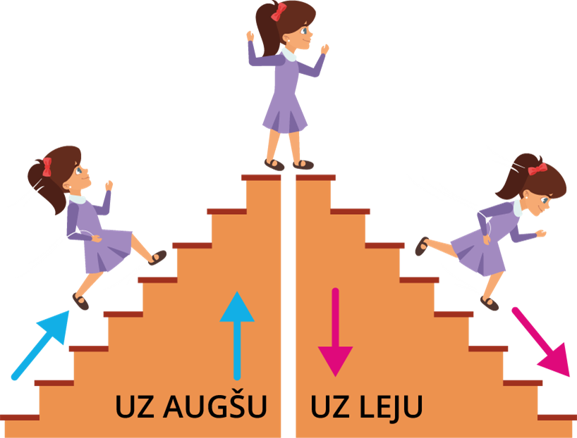 Tabula un tabulas elementi — teorija. Matemātika (Skola2030), 1. klase.