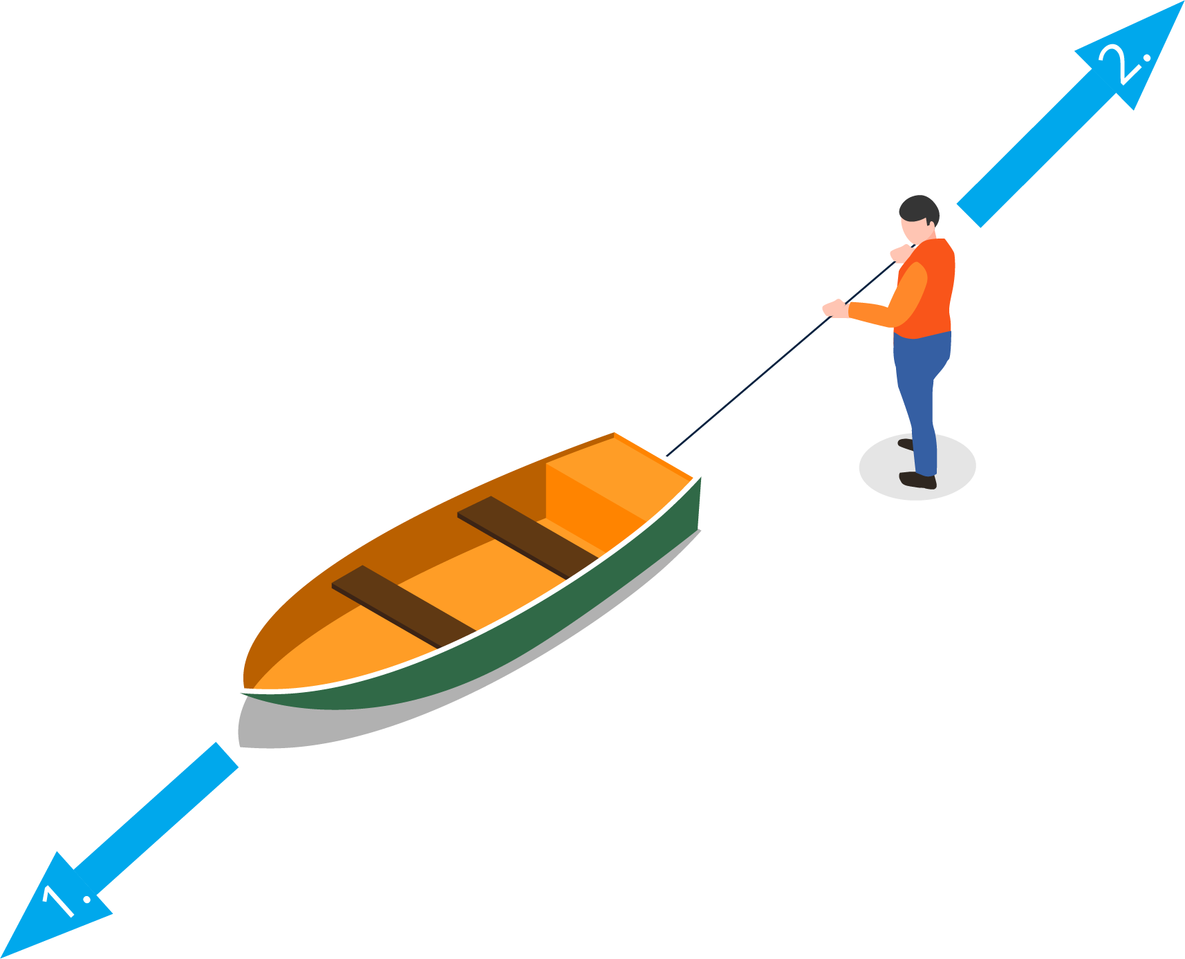 Spēku virziens — uzdevums. Dabaszinības (Skola2030), 6. klase.