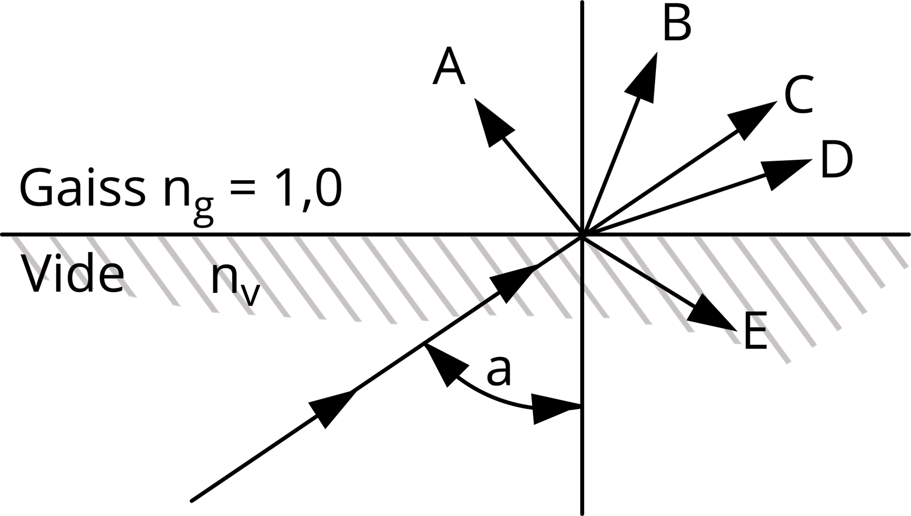 2. daļas 7. uzd. Gaismas stara turpinājums — uzdevums. Eksāmens un monitoringa darbs fizikā, 12 ...