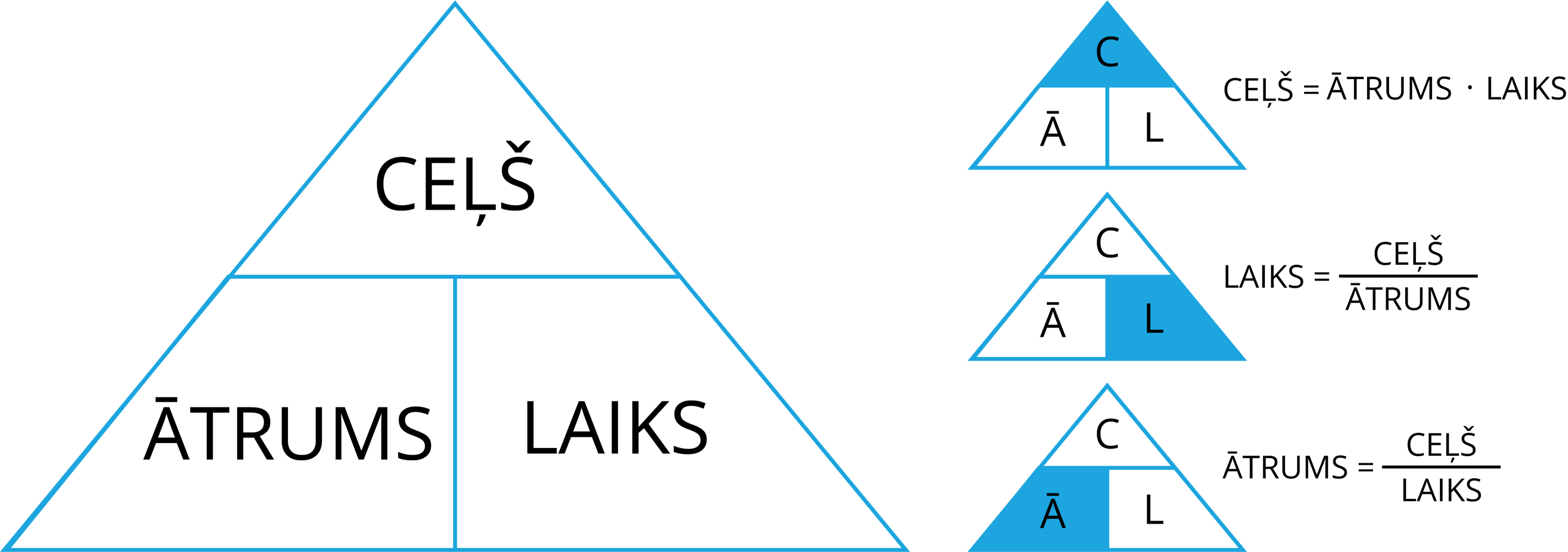 Kas raksturo kustību? — teorija. Dabaszinības (Skola2030), 6. klase.