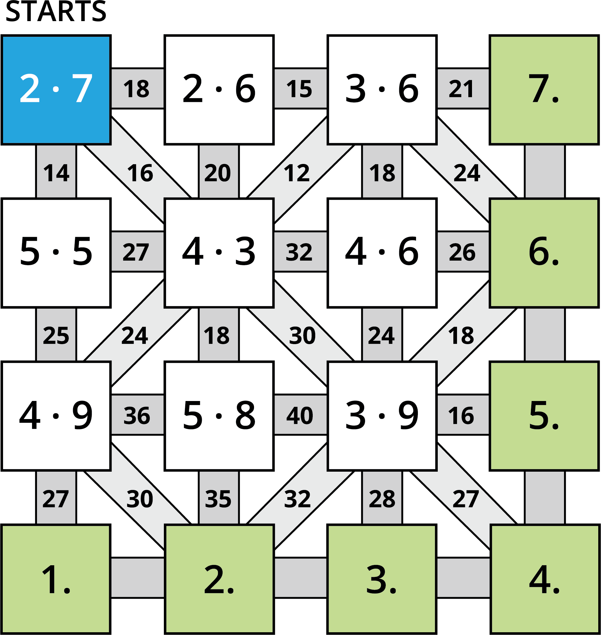 Labirints. Reizināšana ar 2, 3, 4, 5 — uzdevums. Matemātika (Skola2030 ...