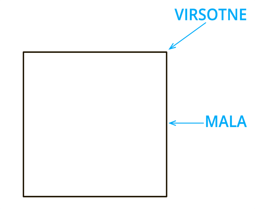 Ģeometriskas figūras — teorija. Matemātika (Skola2030), 1. klase.