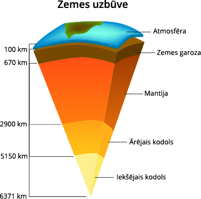 Latvijas reljefs — teorija. Dabaszinības, 6. klase.