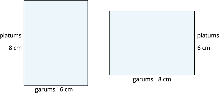 Taisnstūra laukuma noteikšana — teorija. Matemātika (Skola2030), 4. klase.