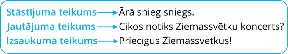 Ielūgums un apsveikums. Teikuma beigu pieturzīmes — teorija. Latviešu ...