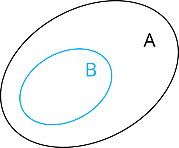 Kopas jēdziens, īpašības — teorija. Matemātika (Skola2030), 7. klase.