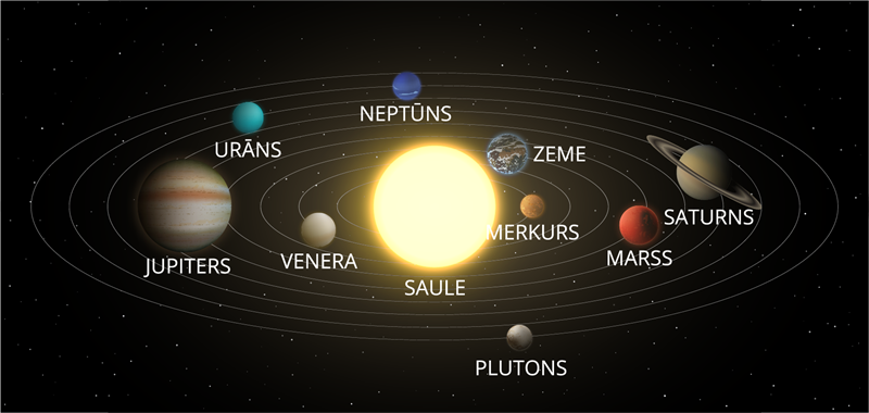 Zemes un mēness veidošanās — teorija. Ģeogrāfija (Skola2030), 7. klase.