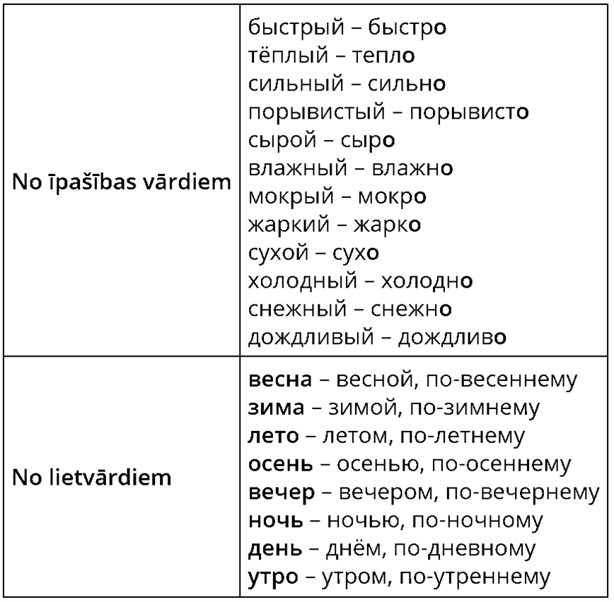 Лексика. Природа. Наречие — teorija. Krievu valoda (Skola2030), 9. klase.