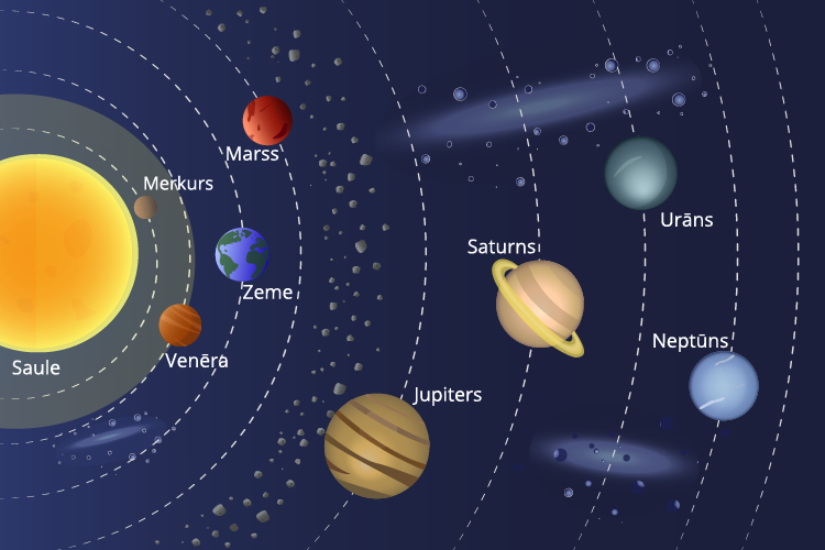 Debess ķermeņi — teorija. Dabaszinības (Skola2030), 4. klase.