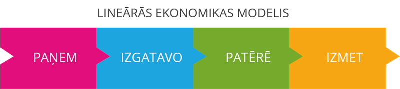 Ražošanas resursi — teorija. Sociālās zinības (Skola2030), 8. klase.